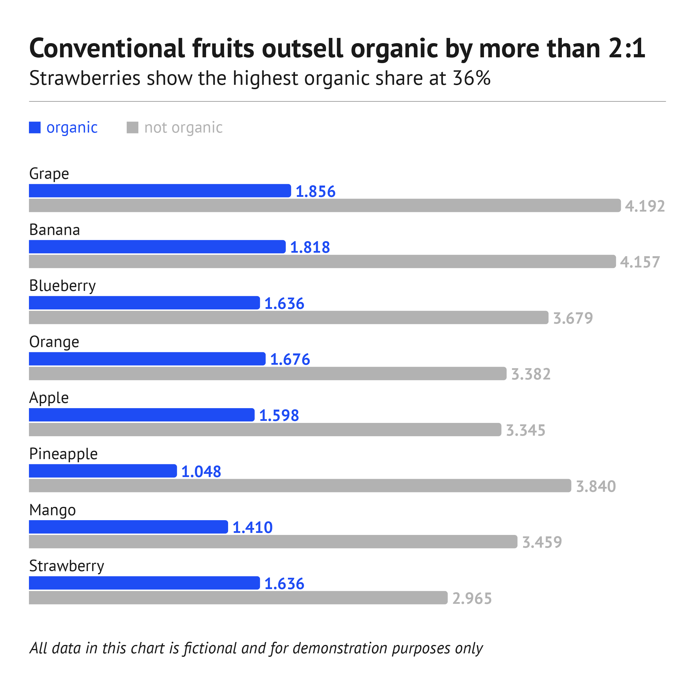 Grouped Bar Chart | Resources - Chart Library | Datylon